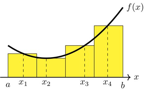 Riemann Sums And The Definite Integral — Penn State Math 110 Companion Site