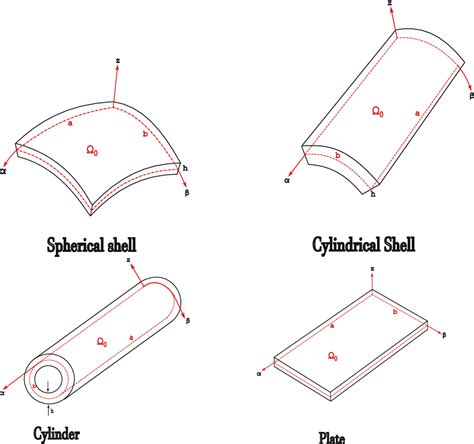 Figure 1 From A Coupled Hygro Elastic 3d Model For Steady State