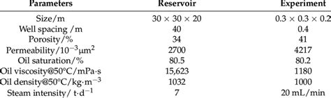 Scaled Parameters From The Reservoir To 3d Physical Model Download