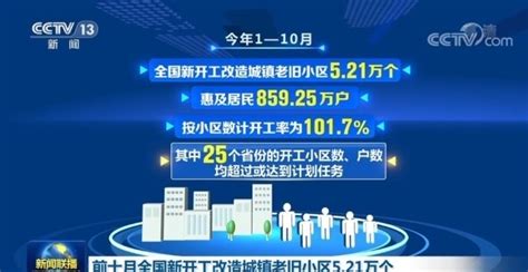 前十月全国新开工改造城镇老旧小区521万个腾讯新闻