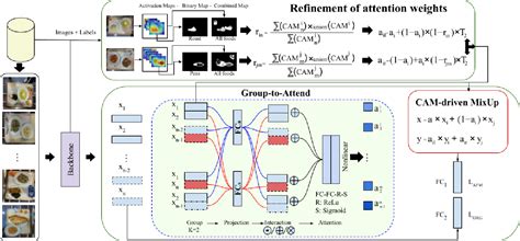 figure 3 from robust deep neural network for learning in noisy multi