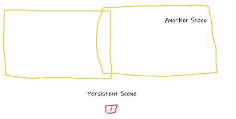 Carry Object Across Scenes How To Prevent Duplicates When Scene Loads Unity Engine Unity