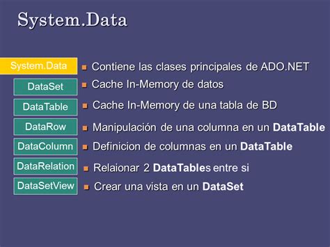 ADO NET y NET Framework página Monografias