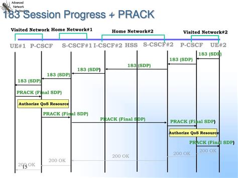 ppt sip prack method and qos powerpoint presentation free download