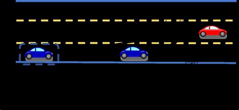 Illustration Of Latency Induced Tracking Error In A Vehicular Network