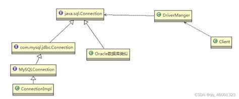 Java23种设计模式加源码分析 Csdn博客