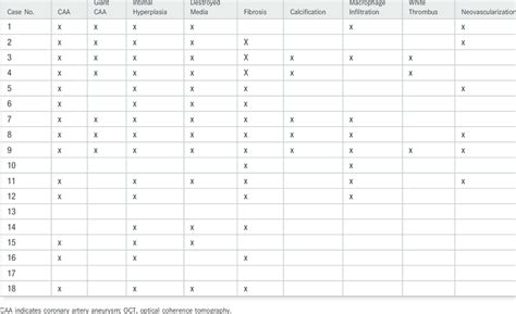 Summary Of Oct Imaging Results Download Table