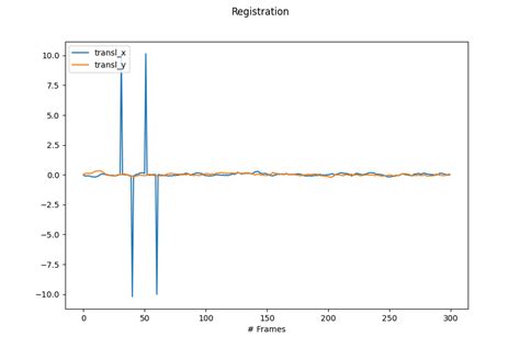 Registration — Pystack3d 20261 Documentation