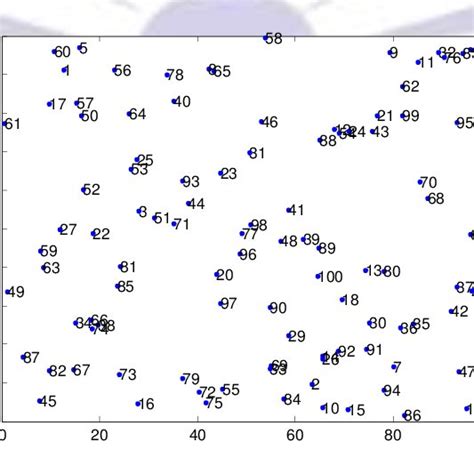 Random Wireless Sensor Network Download Scientific Diagram