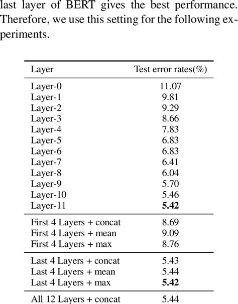 test error rates on imdb and chinese so gou news datasets