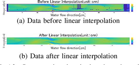 Figure 1 From Performance Evaluation Of Mr Csc Dmd In River Model Experiment With Groynes