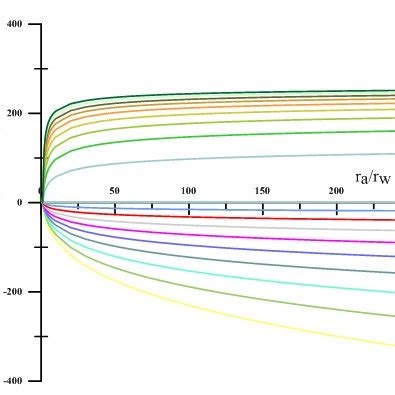 Permeability Difference For Scenario 1 Download Scientific Diagram