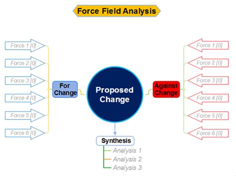 Force Field Analysis Template MindMapper Mind Map Template Biggerplate