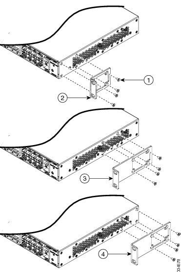 Cisco Asr 901 10g Series Aggregation Services Router Hardware Installation Guide Installing