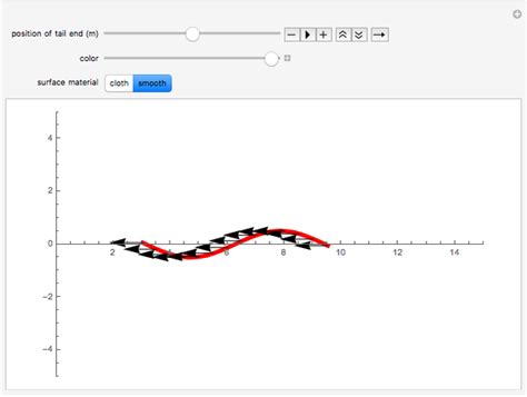 Model Of Snake Locomotion By Frictional Forces Wolfram Demonstrations Project