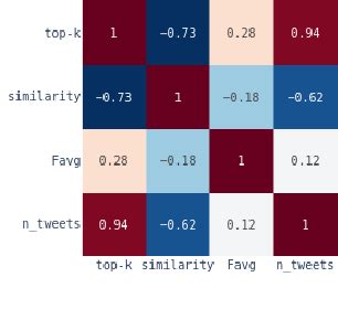 Figure 3 From SSSD Leveraging Pre Trained Models And Semantic Search For Semi Supervised Stance