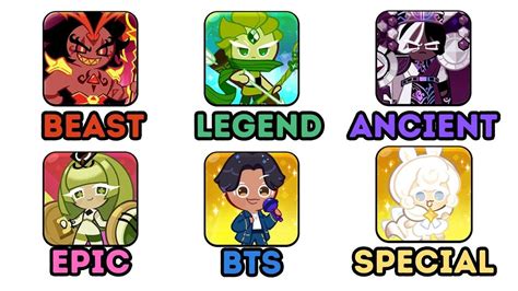 Best Cookie For Every Rarity In Cookie Run Kingdom Youtube