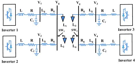 Combining Data Driven And Model Driven Approaches For Optimal Distributed Control Of Standalone