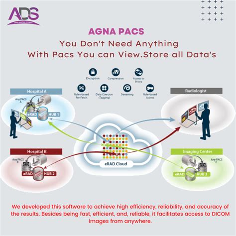 Best Cloud Based Pacs Arwa Digital Systems