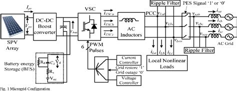 Figure 1 From Seamless Transition Of Three Phase Microgrid With Load