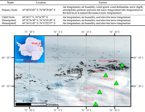 Table 2 From Validation Of Remote Sensing Retrieval Products Using Data From A Wireless Sensor