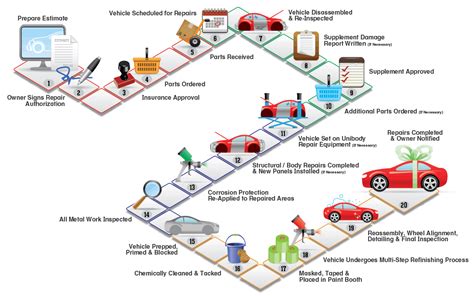Sequence Diagram For Car Manufacturing