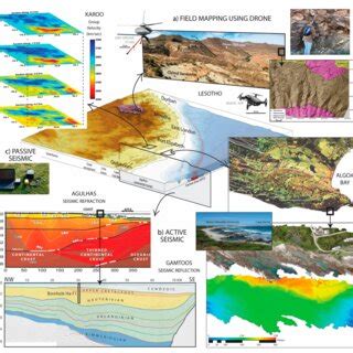 Geological And Geophysical Data Collecting Methods Across The Download Scientific Diagram