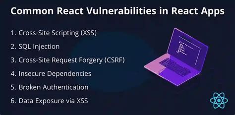 Vulnerabilities And Solutions For React JS Security