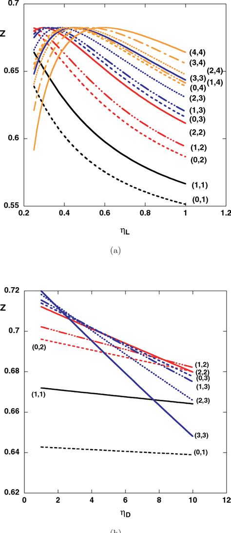 Figure 8 From Vegetation Pattern Formation In A Semi Arid Climate