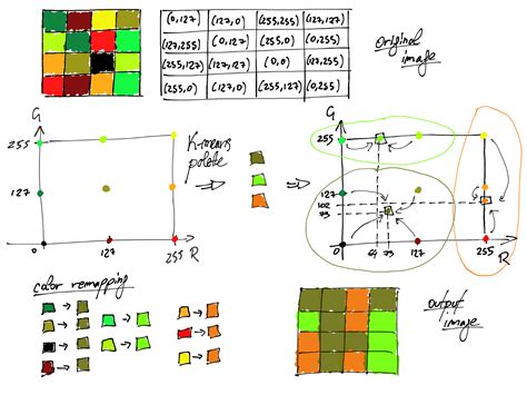 Color Quantization Using K Means Lou Marvin Caraig Se7entyse7endev