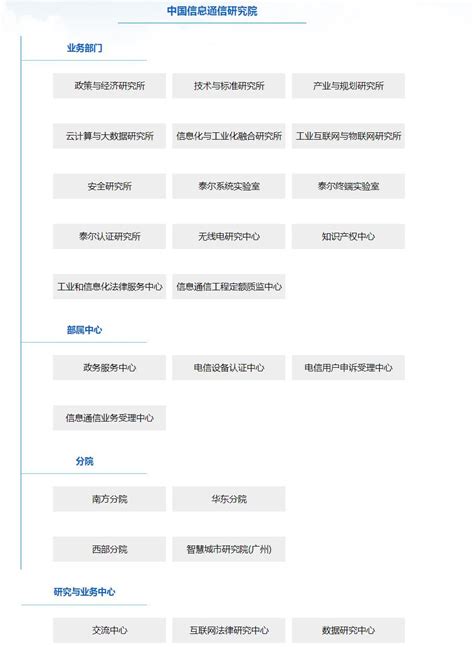 中国信通院是个什么机构 白鹿智库