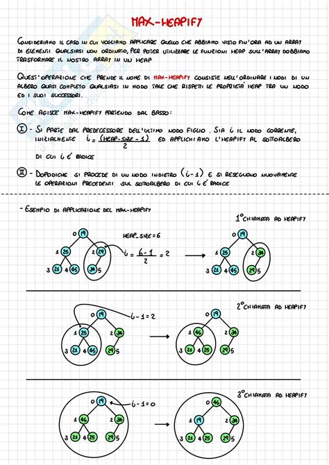 Appunti Su Max Heapify E Heap Sort