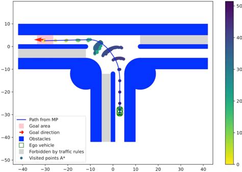 Figure 3 From A Bi Level Real Time Microsimulation Framework For Modeling Two Dimensional