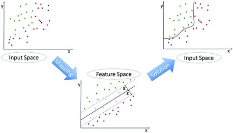 Support Vector Regression Download Scientific Diagram