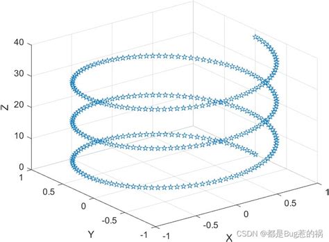 Matlab教程四:matlab绘图matlab画图边框 Csdn博客 Matlab教程四:matlab绘图matlab画图边框 Csdn博客
