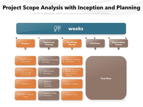 Project Scope Analysis With Inception And Planning Ppt Powerpoint