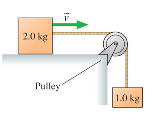 Solved Two Blocks Are Connected By A String What Is The