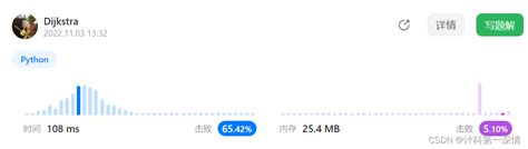 Leetcode刷题（python版）——topic53最大子数组和python给你一个整数数组 Nums 请你找出一个具有最大和的连续子数组子数组最少包 Csdn博客