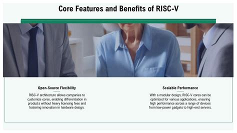 Top 10 Risc V Architecture Powerpoint Presentation Templates In 2025