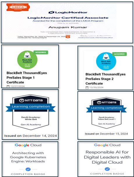 Anupam Kumar On Linkedin Nttdata Cloudcomputing Generativeai