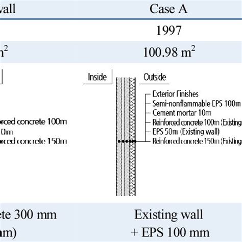 Experimental Buildings Overview Download Scientific Diagram