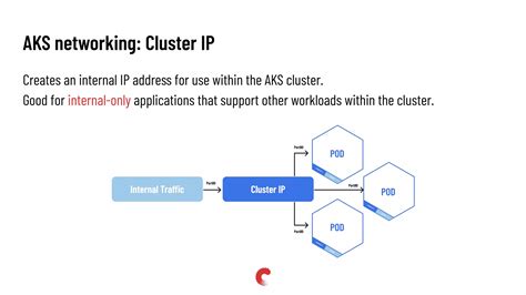 A Quick Introduction To Aks Pdf Technology And Computing