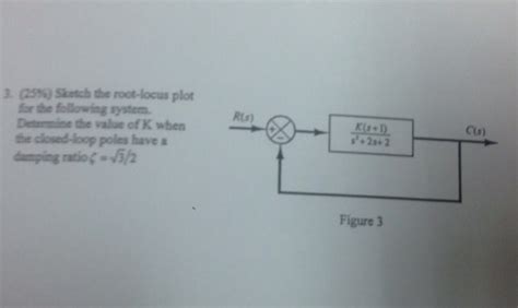 Solved Sketch The Root Locus Plot For The Following System