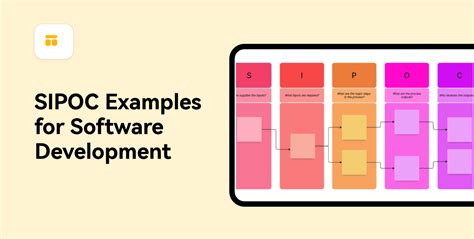 Sipoc Model