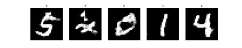 Hussamalafandi Cgan Mnist Hugging Face