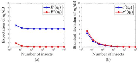 A Migratory Biomass Statistical Method Based On High Resolution Fully Polarimetric Entomological