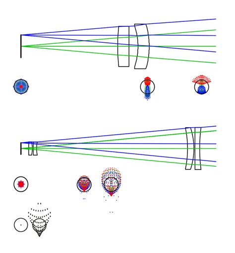 How To Read A Lens Spot Diagram