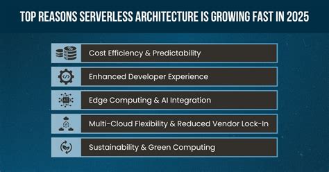 Serverless Architecture 2025 The Future Of Cloud Computing