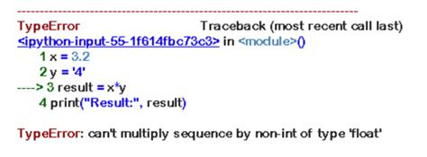 How To Multiply Variables In Python
