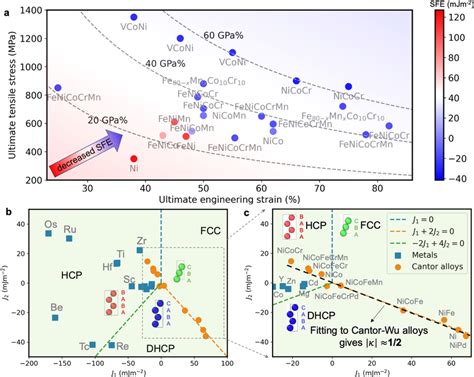 The Schematic Phase Diagram Of Close Packed Structures By The Annni Download Scientific Diagram